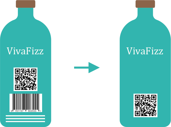 2D Barcodes - Internationalbarcodes.com